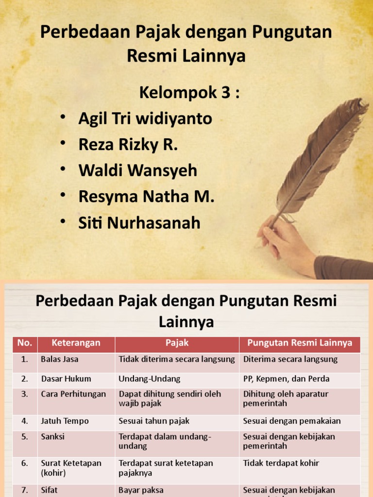 Perbedaan Pajak Dengan Pungutan Resmi Lainnya | PDF