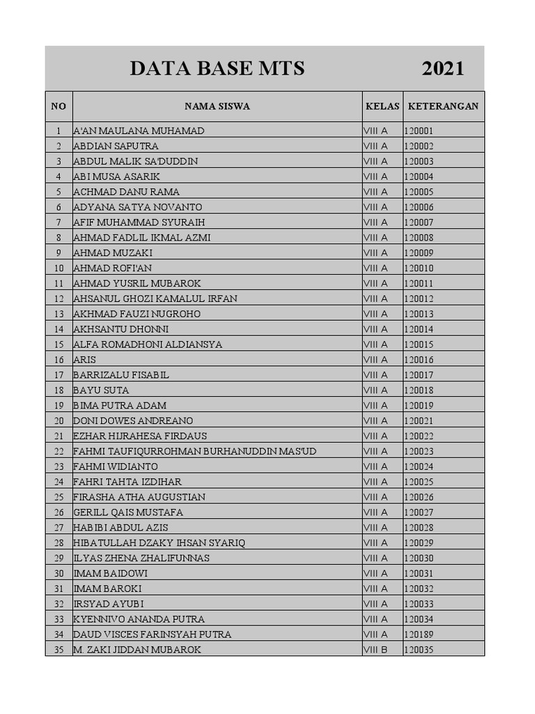 Data Base 2021 - Mts | PDF