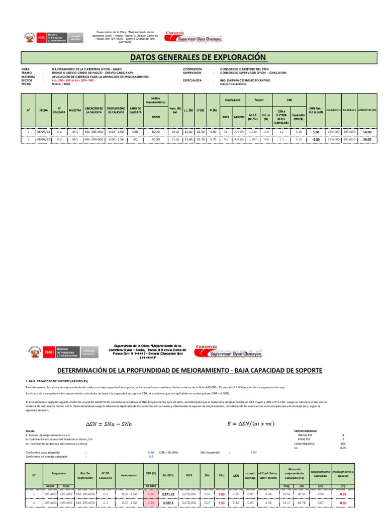 Calculo de Mejoramiento Km. 195 M000 - 195 M050 - Supervisión | PDF