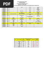 The VARK Questionnaire Scoring Chart | PDF