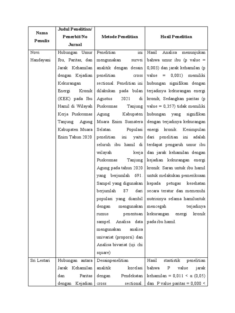 Hubungan Umur dan Jarak Kehamilan KEK | PDF