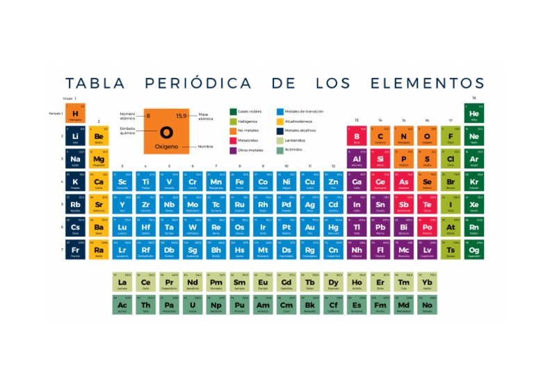 Tabla Quimica | PDF