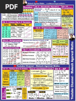 MATHS Most Important Questions (Prashant Kirad) | PDF | Circle | Polynomial