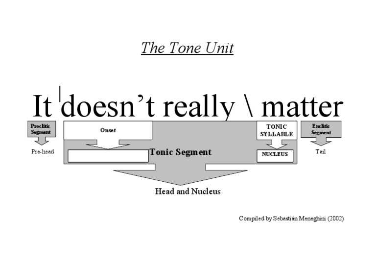 The Tone Unit | PDF