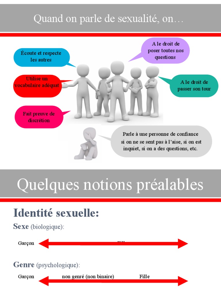 Quand On Parle de Sexualité, On | PDF | Orientation sexuelle | Relations interpersonnelles