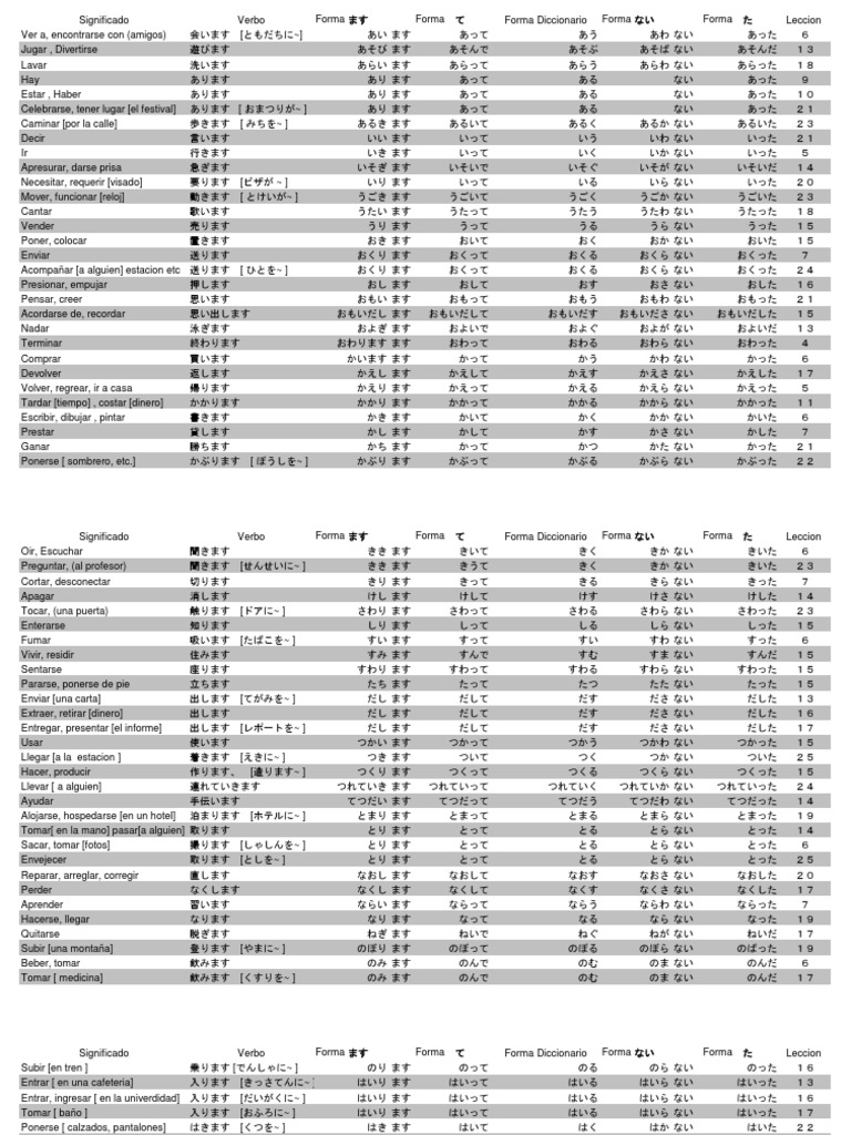 Lista Verbos Japones MNN | PDF