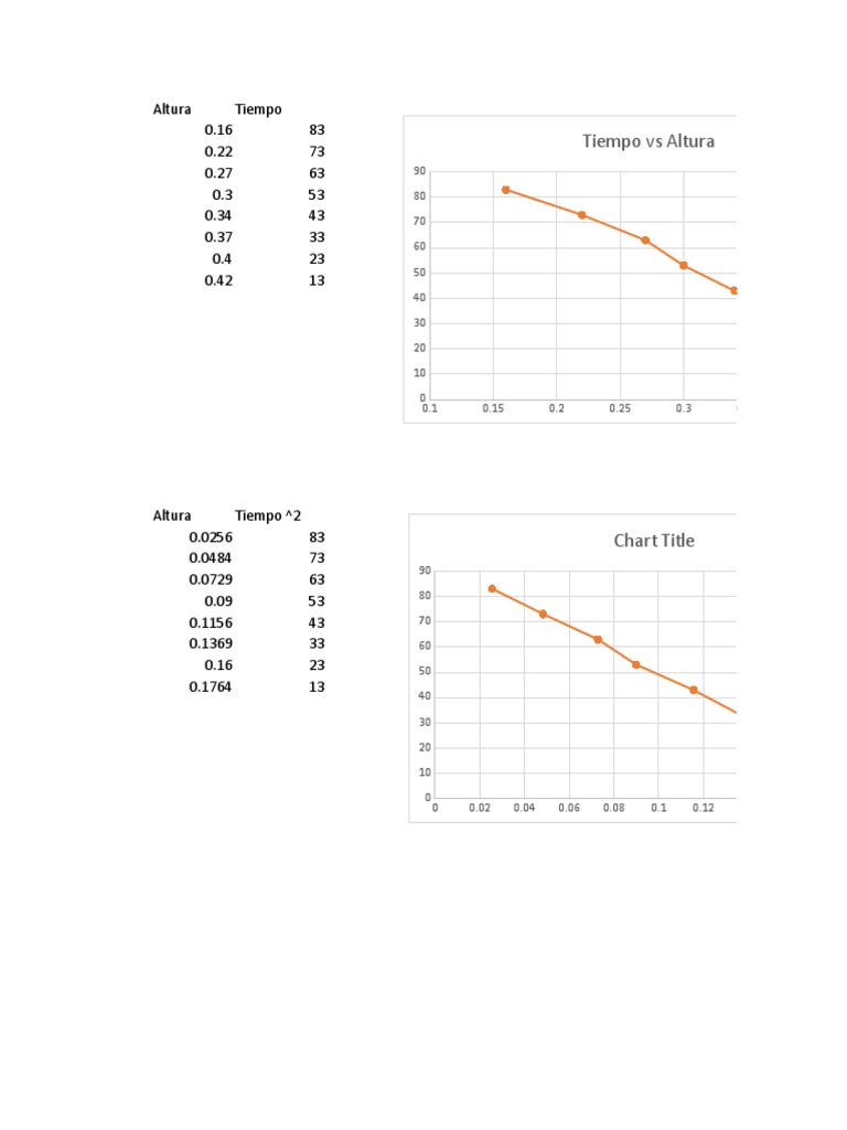 Time vs Height Chart | PDF