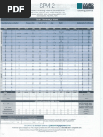 spm-2 Quick Tips Intervention Report Sample | PDF | Emotional Self Regulation | Neuroscience