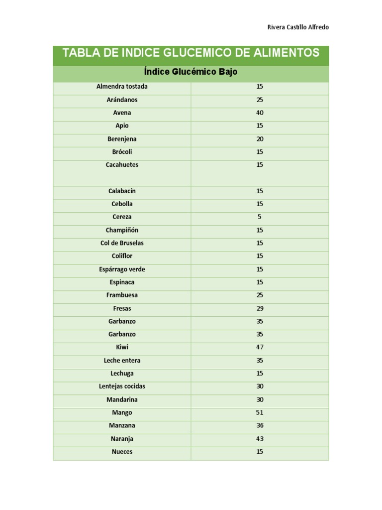 Tabla de Indice Glucemico de Alimentos | PDF | Ingredientes de comida ...
