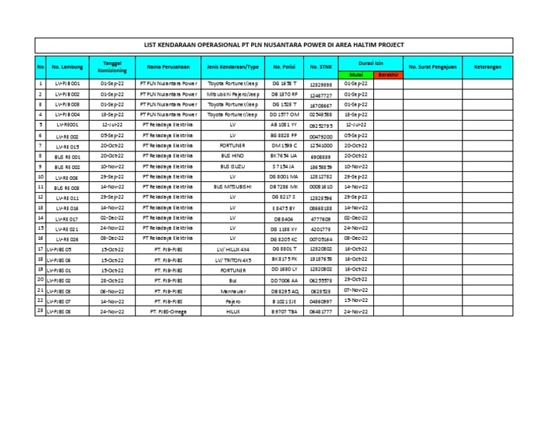Register Kendaraan Dan Alat Berat - All | PDF | Kendaraan Beroda ...