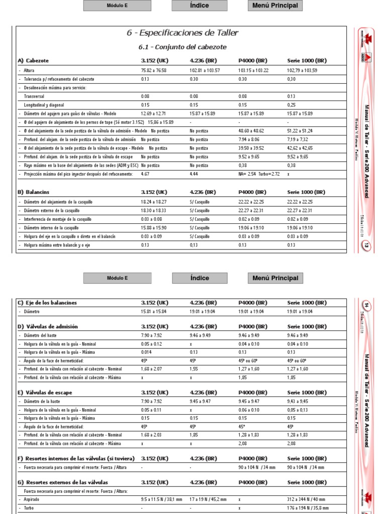 E2 PerkinsEspecifESP | Descargar gratis PDF | Motores | Tecnología de ...