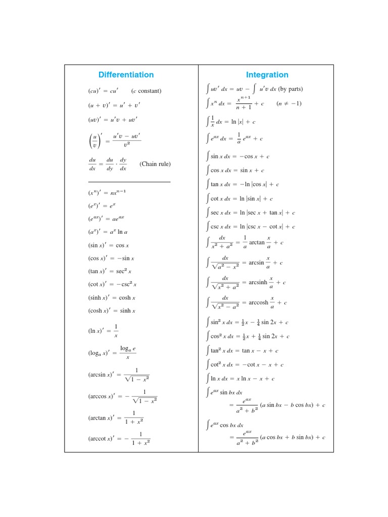 Integral and Derivative Table | PDF | Lie Groups | Trigonometric Functions