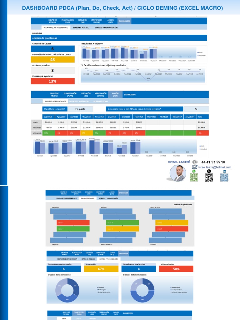 Dashboard Pdca (Macro) . | PDF | Informática