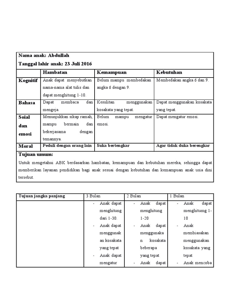 Tabel Perkembangan PPI | PDF