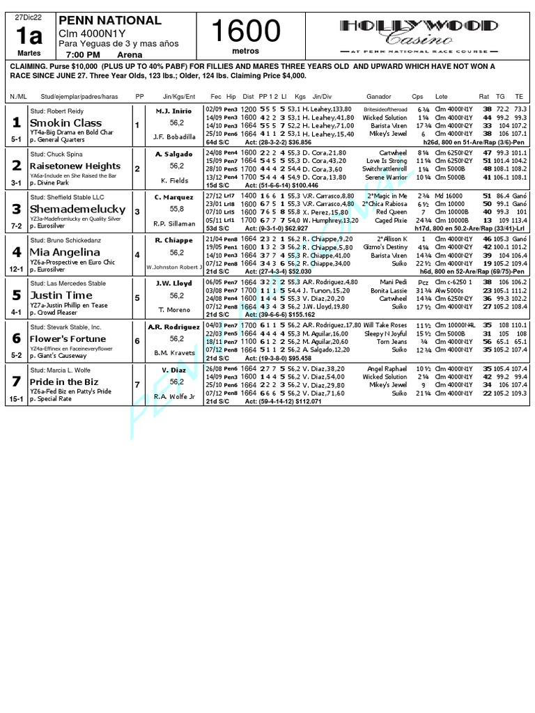 Penn National Race Results