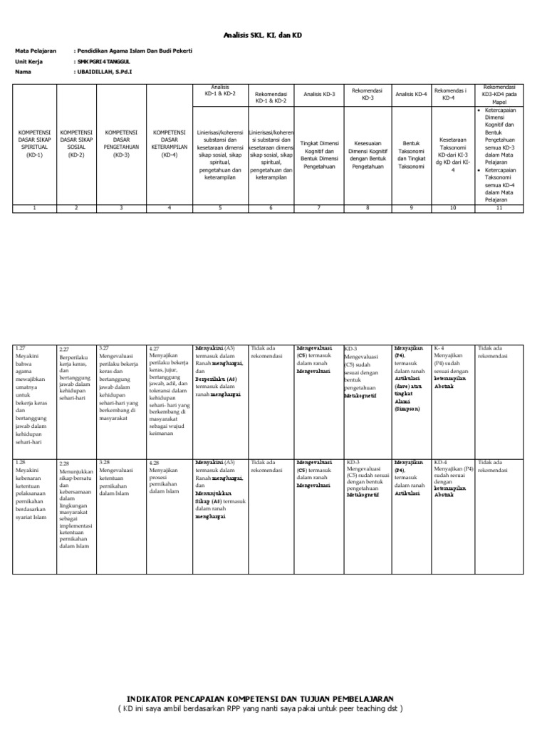 Tugas 1 Analisis SKL, Ki, KD, Ipk, TP, Prota Dan Prosem Ubaidillah | PDF