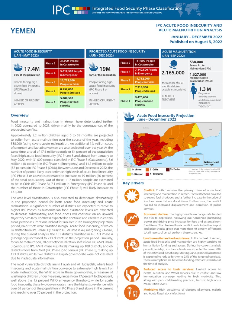 IPC Yemen Food Insecurity and Malnutrition Report Jan-Dec 2022 | PDF ...
