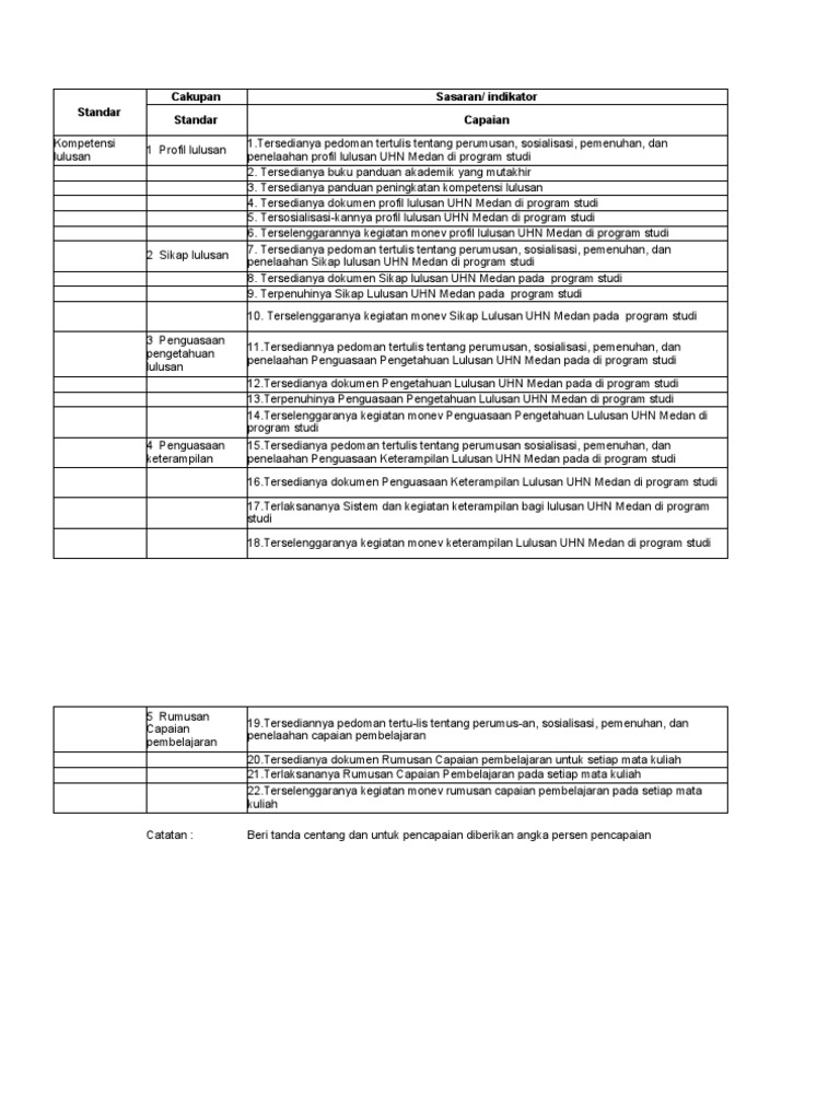 Tabel Isian Evaluasi Standar Pendidikan Penelitian Pengabdian Ami Vii Ta 2022 2023 Program Studi ...