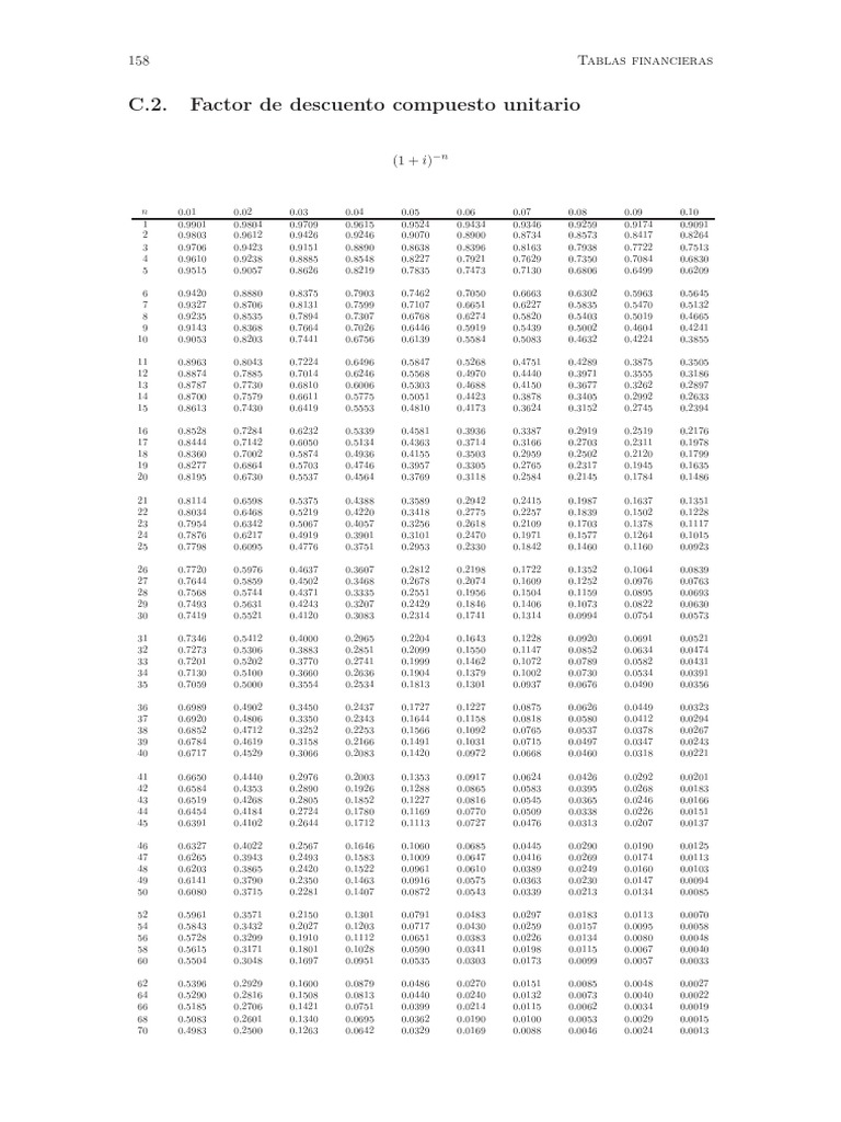 Tablas Valor Presente OK | PDF