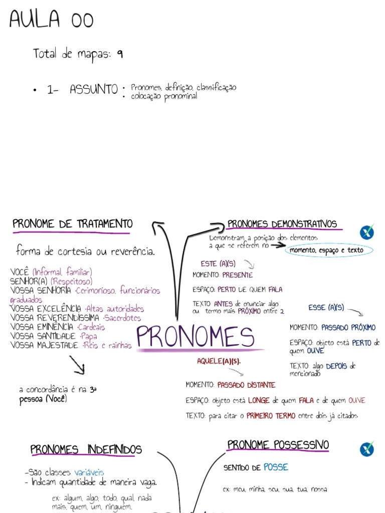 00 Pronomes Pdf Pronome Sintaxe