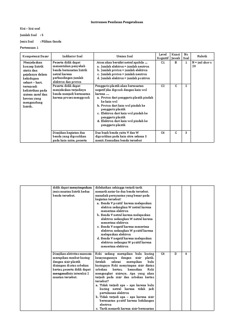 Instrumen Penilaian Pengetahuan | PDF