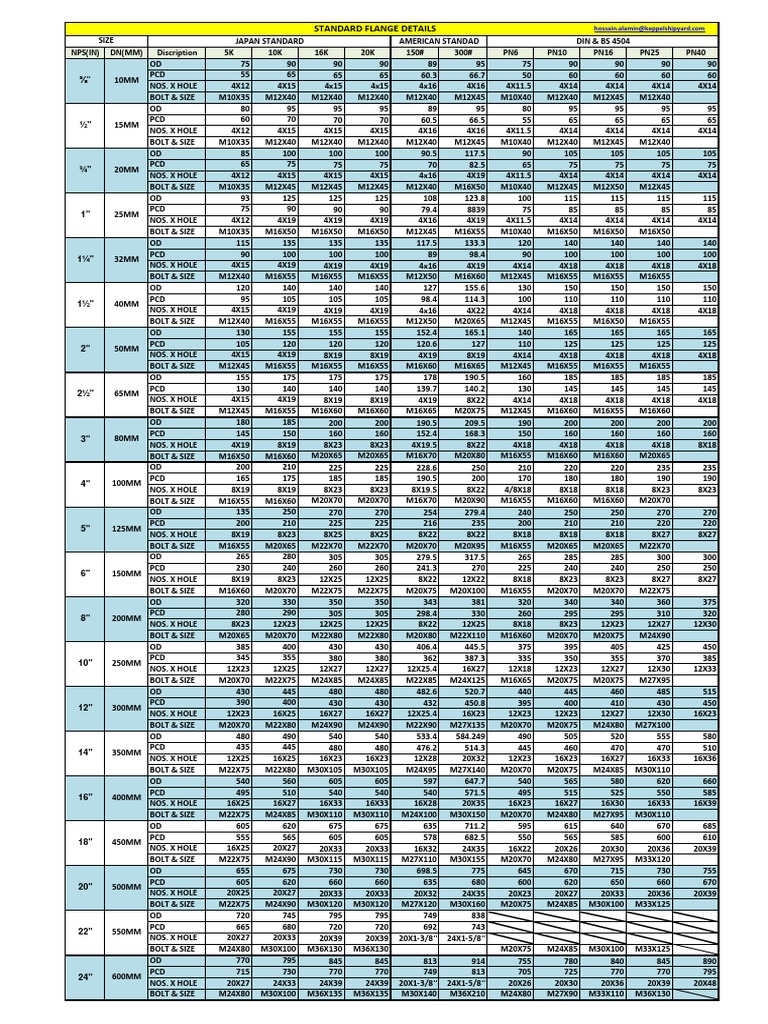 Standard Flange Details With Bolt & Nut | PDF