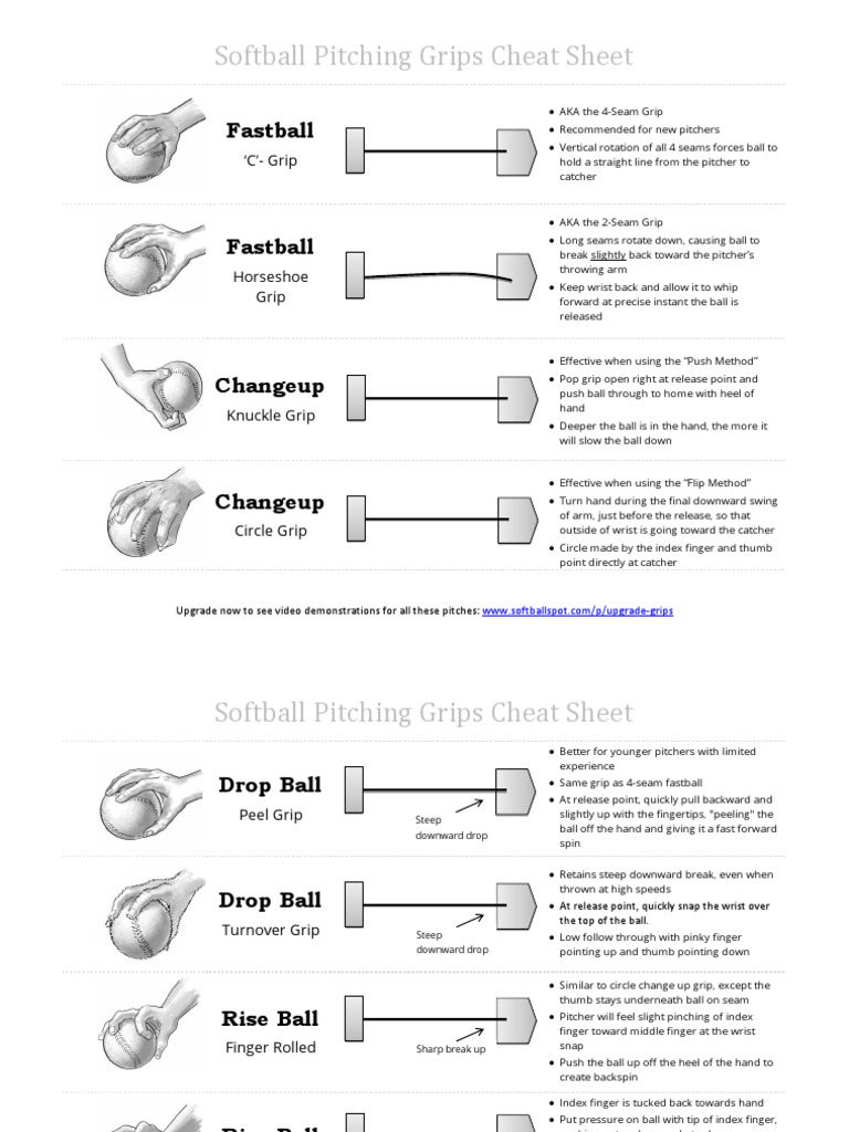 Softballgripscheatsheet | PDF | Pitcher | Softball