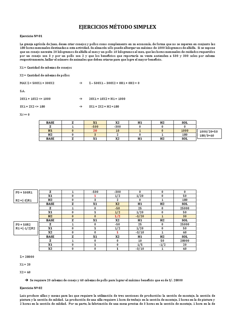 Ejercicios SIMPLEX | PDF