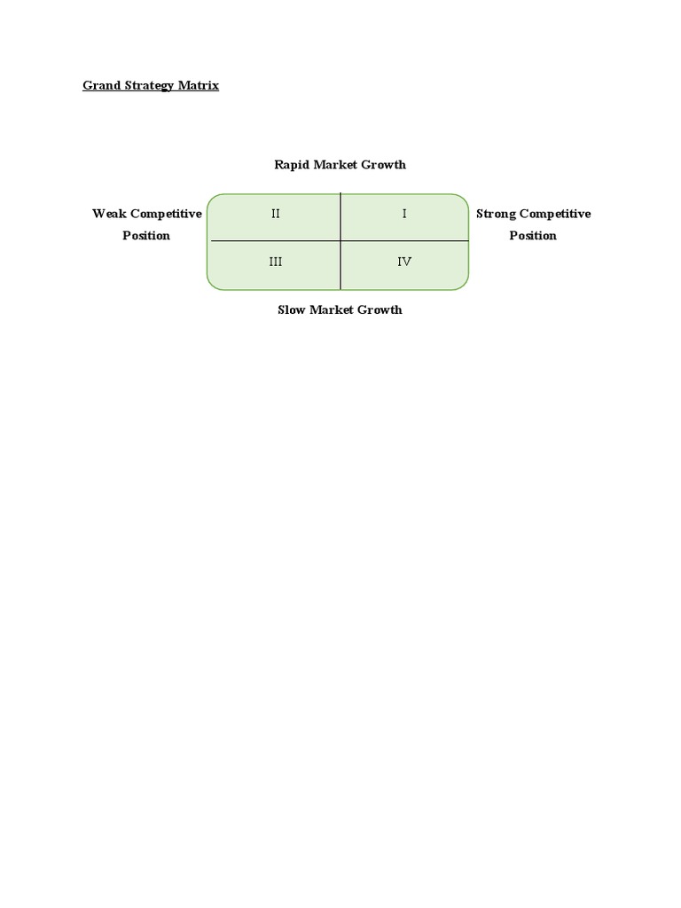 Grand Strategy Matrix: Rapid vs. Slow Growth, Weak vs. Strong Position ...