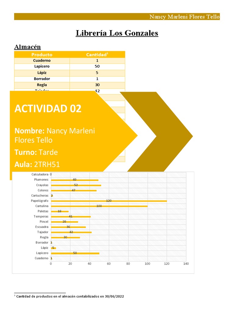 Actividad 02 | PDF