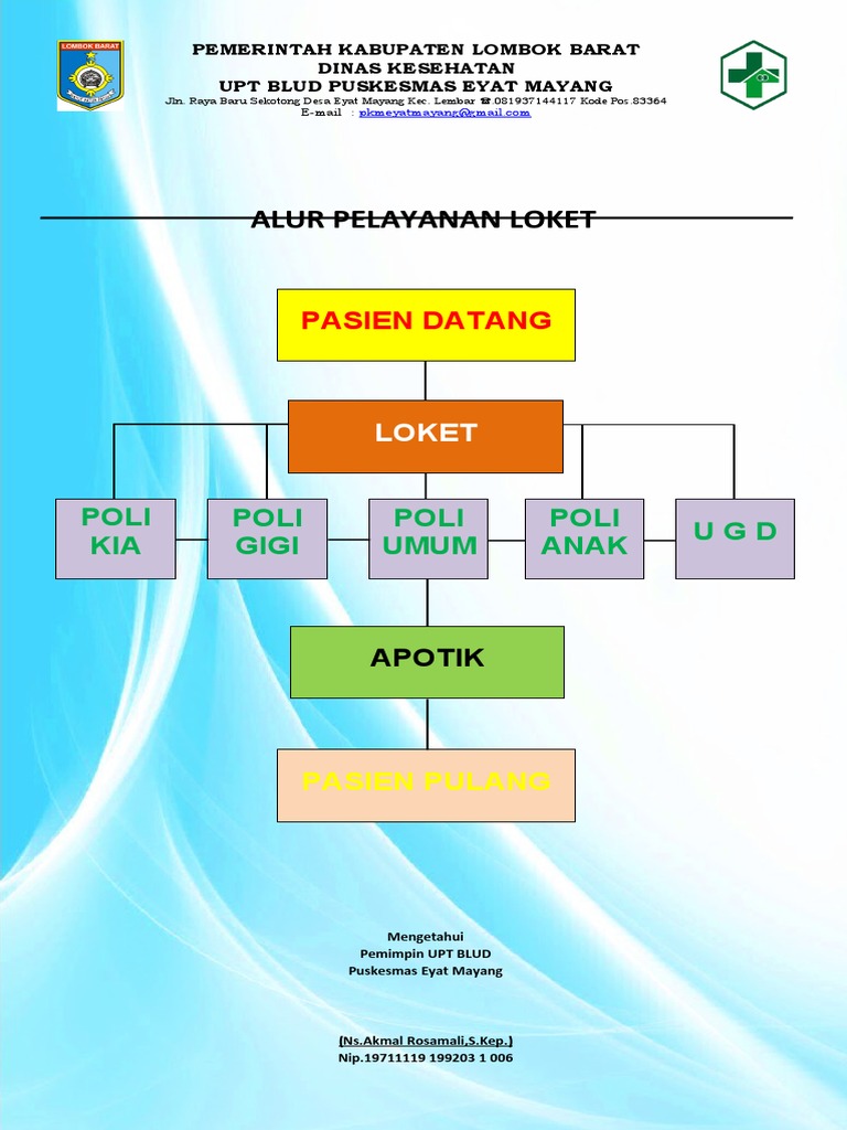 Struktur Poli Umum | PDF