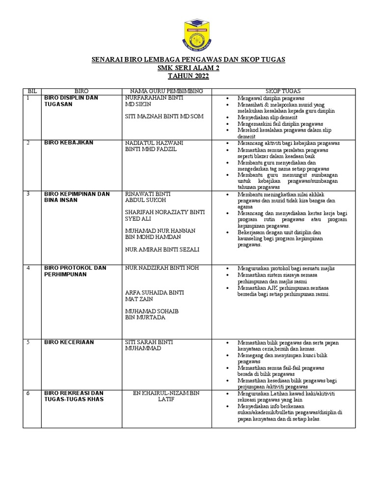 Senarai Biro Lembaga Pengawas Dan Skop Tugas | PDF