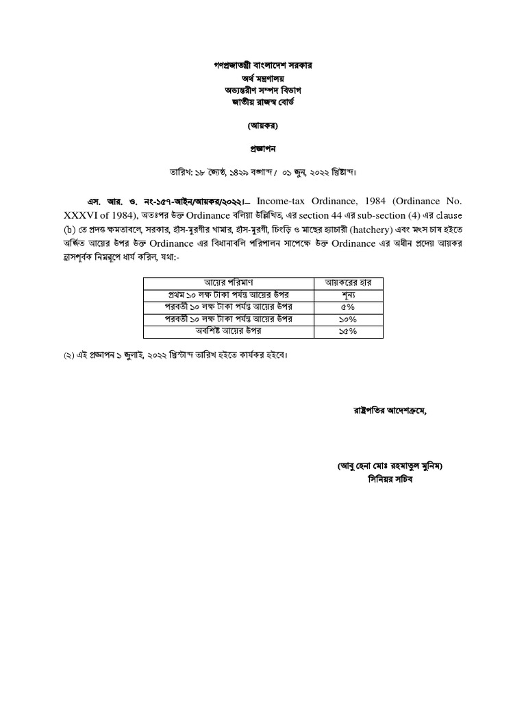 SRO-157 (Fisheries) | PDF