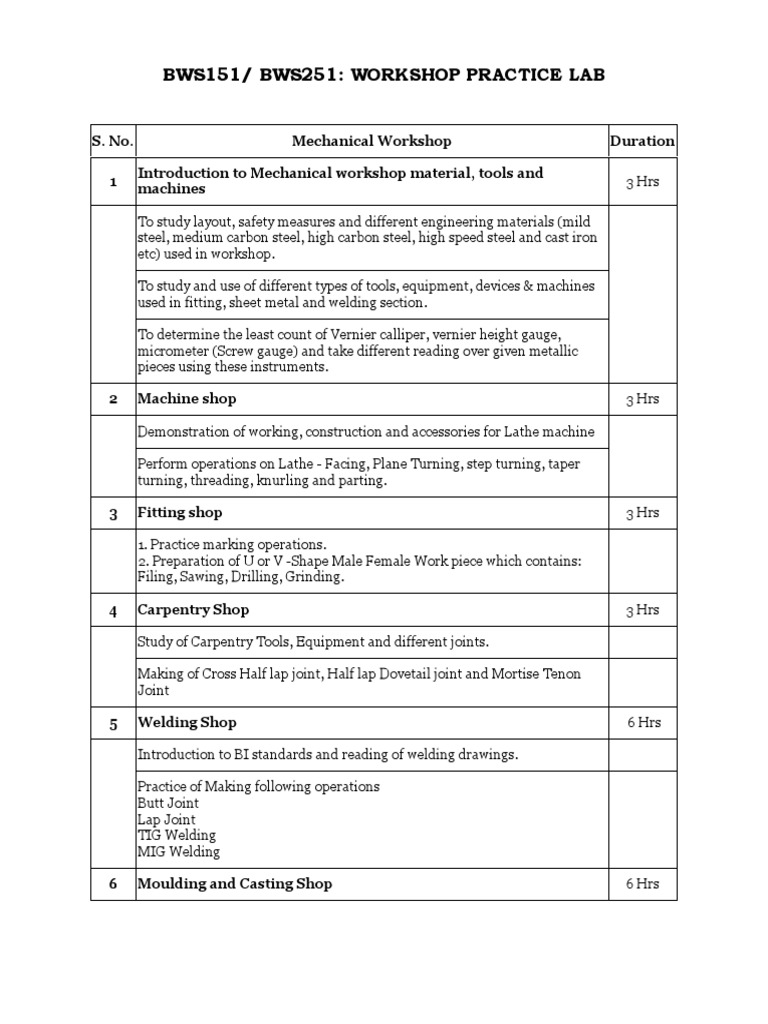 BWS151 Workshop Syllabus & LP | PDF | Welding | Construction