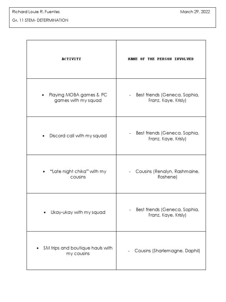 Activity Perdev | PDF | Disciplines | Psychology