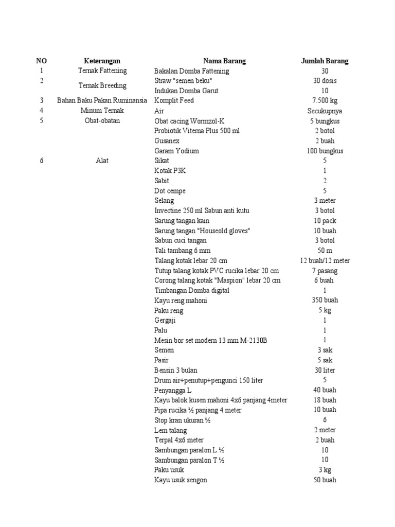 Rab Tefa Fattening Breeding Domba 2021 Fix | PDF
