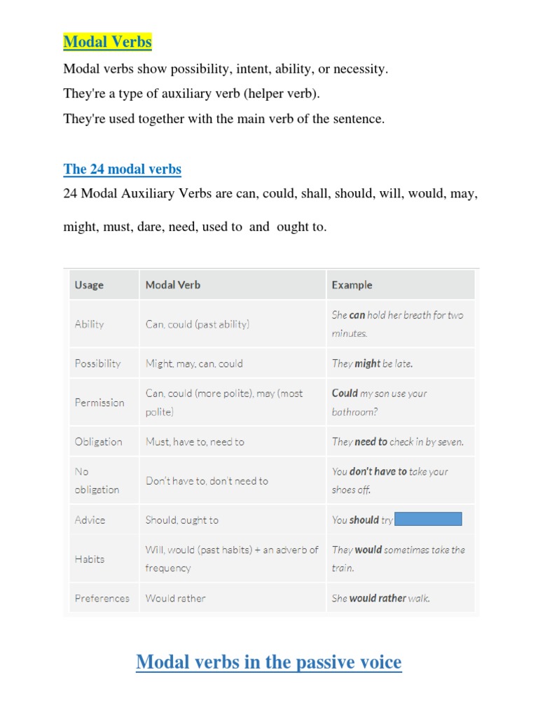 A Comprehensive Guide to Modal Auxiliary Verbs: Their Functions, Forms ...