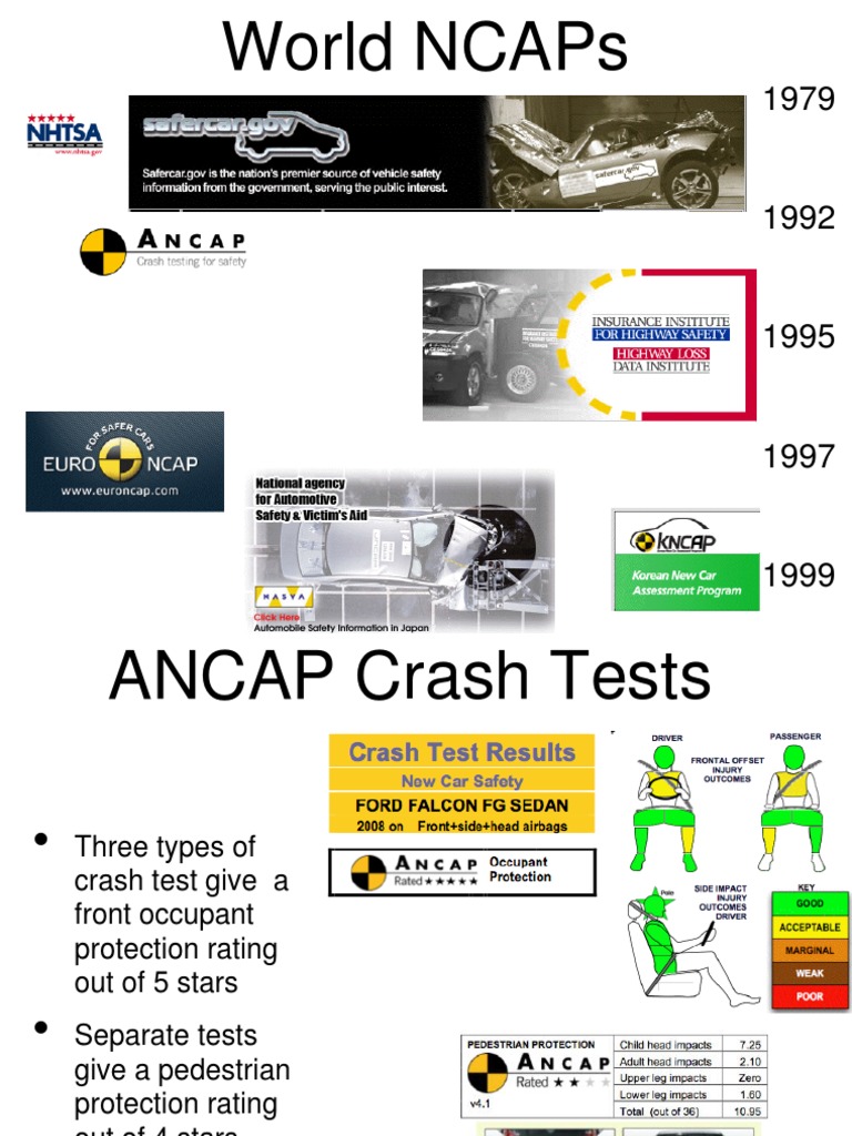 Ncap Star Ratings | PDF | Motor Vehicle | Land Vehicles