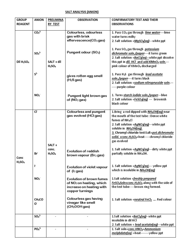 Anion Analysis | PDF | Salt (Chemistry) | Materials