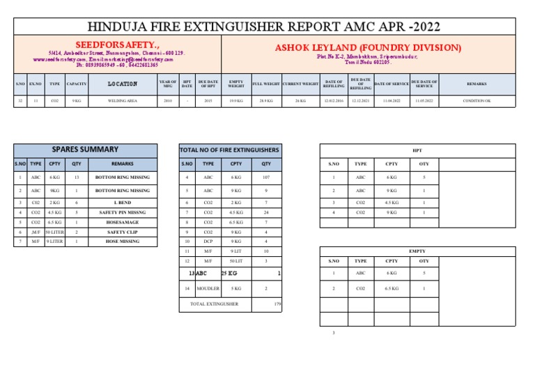 Hinduja Amc Report Apr 2022 | PDF | Fire Protection | Firefighting