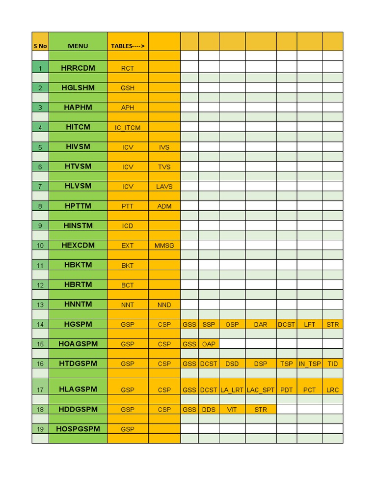 Finacle Menus With Relative Tables | PDF
