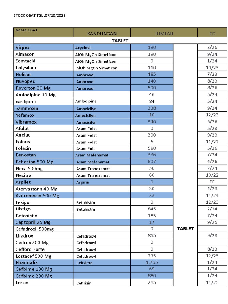 STOCK OBAT 7okt22 | PDF | Products Of Chemical Industry | Therapy