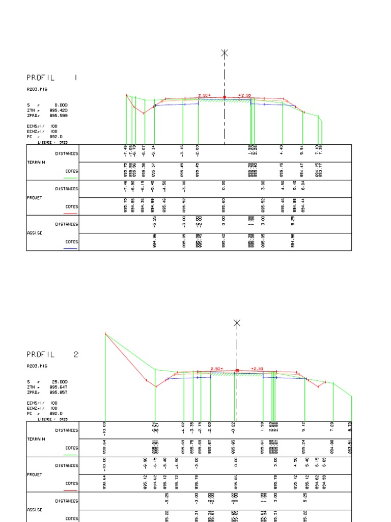 Profils en Travers | PDF