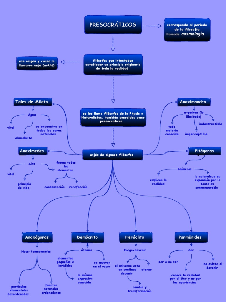 Presocraticos | PDF | Filosofía griega antigua | Metafísica