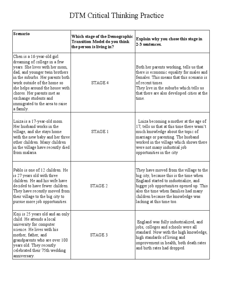 DTM Template | PDF | Human Development