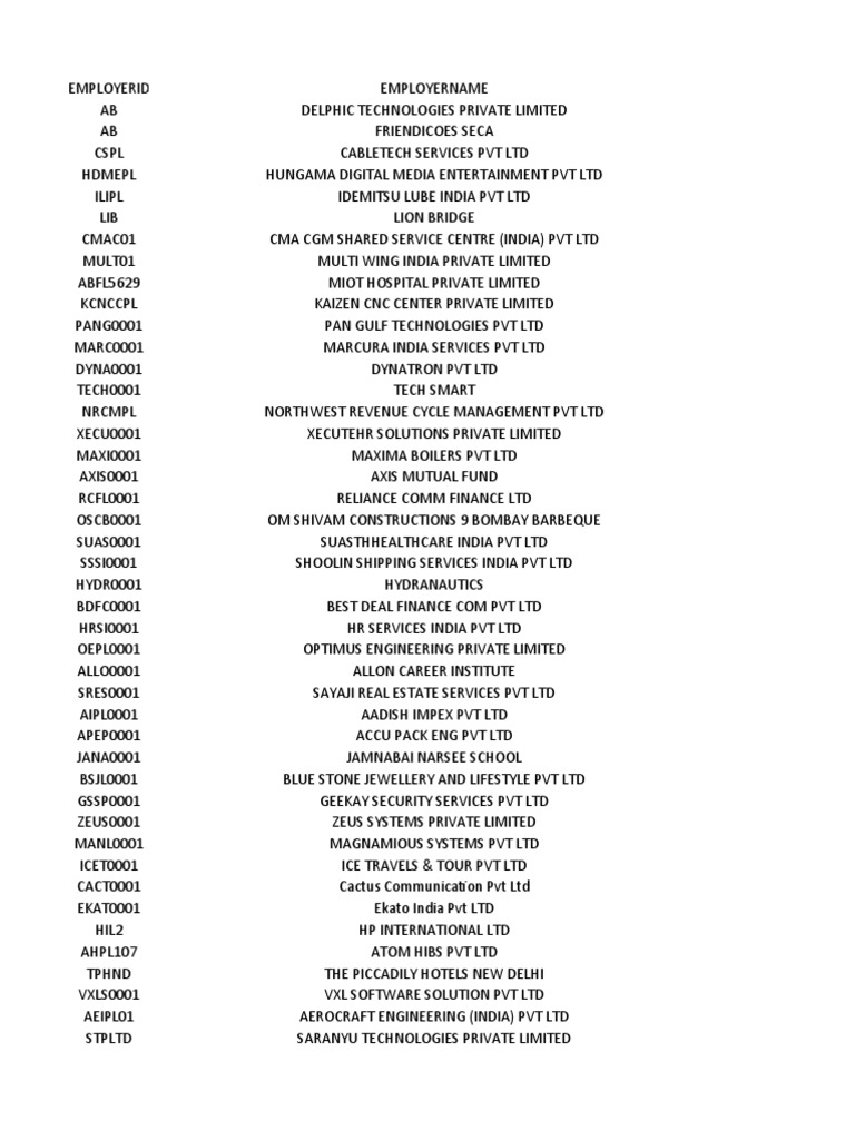 Aditya Birla Data | PDF | Business