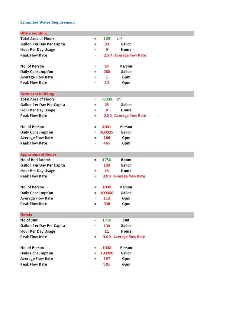 All Plumbing Calculation | PDF | Pump | Water Heating