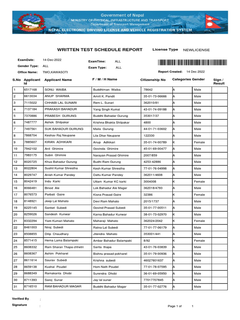Written Exam List of Bike Scooty (AK) 2079 08 29 | PDF | Nepal | South Asia