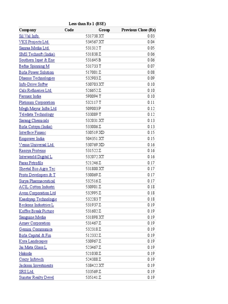 Dc&Chase Pink Slip | PDF | Materials