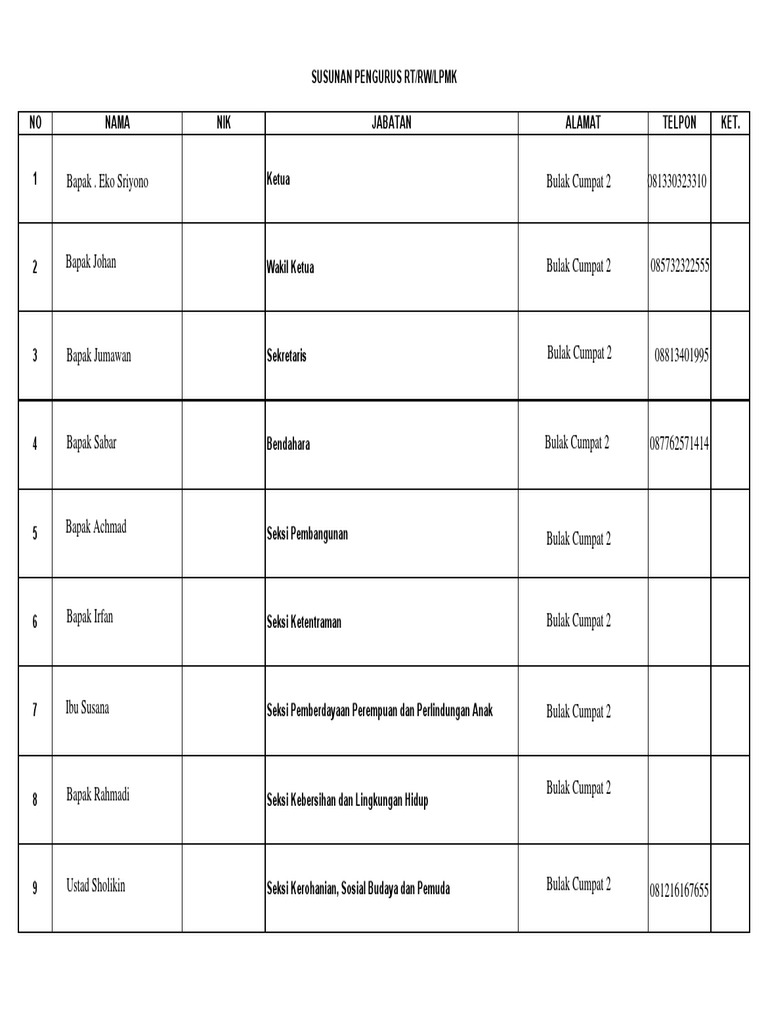 1 - Daftar Susunan Pengurus RT - RW | PDF